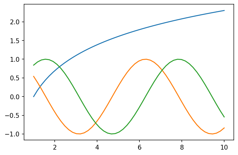 3 Matplotlib Plotting Tips To Make Plotting Effective Askpython Riset
